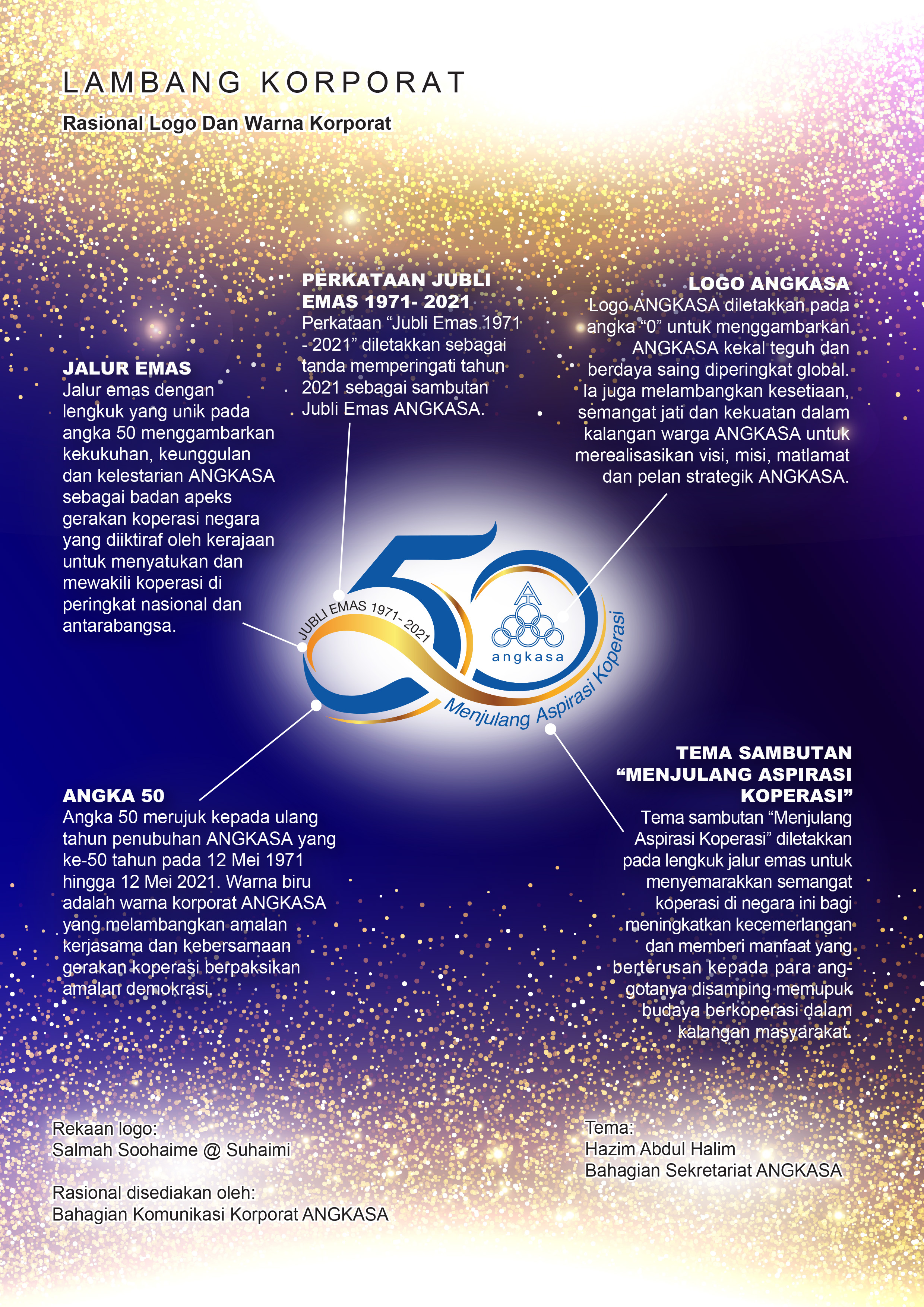 Infografik logo ANGKASA50